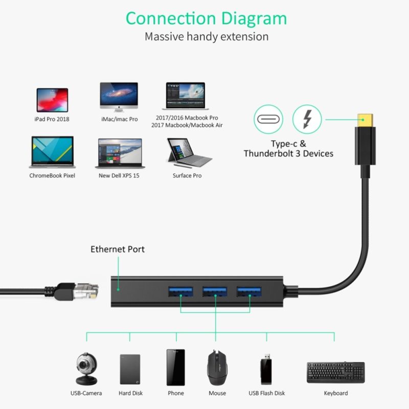 Cáp 4-In-1 USB-C Sang RJ45 Adapter Choetech Mã HUB-U02