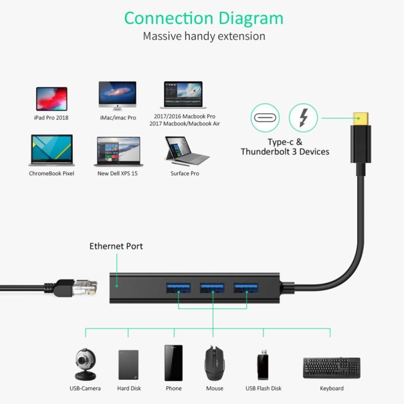 Cáp 4-In-1 USB-C Sang RJ45 Adapter Choetech Mã HUB-U02